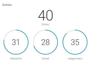 Beer Awards Platform - Features